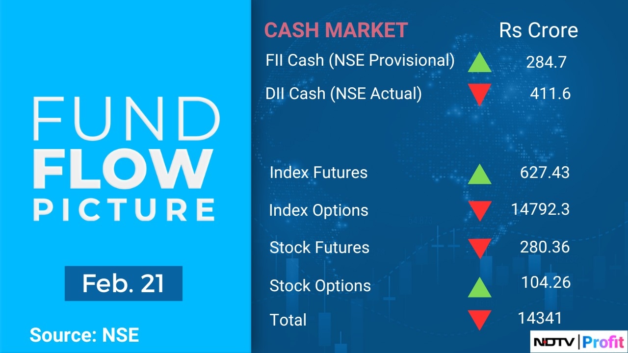Stock Market Today: Nifty Ends At Record High After One-Day Drop As ITC ...