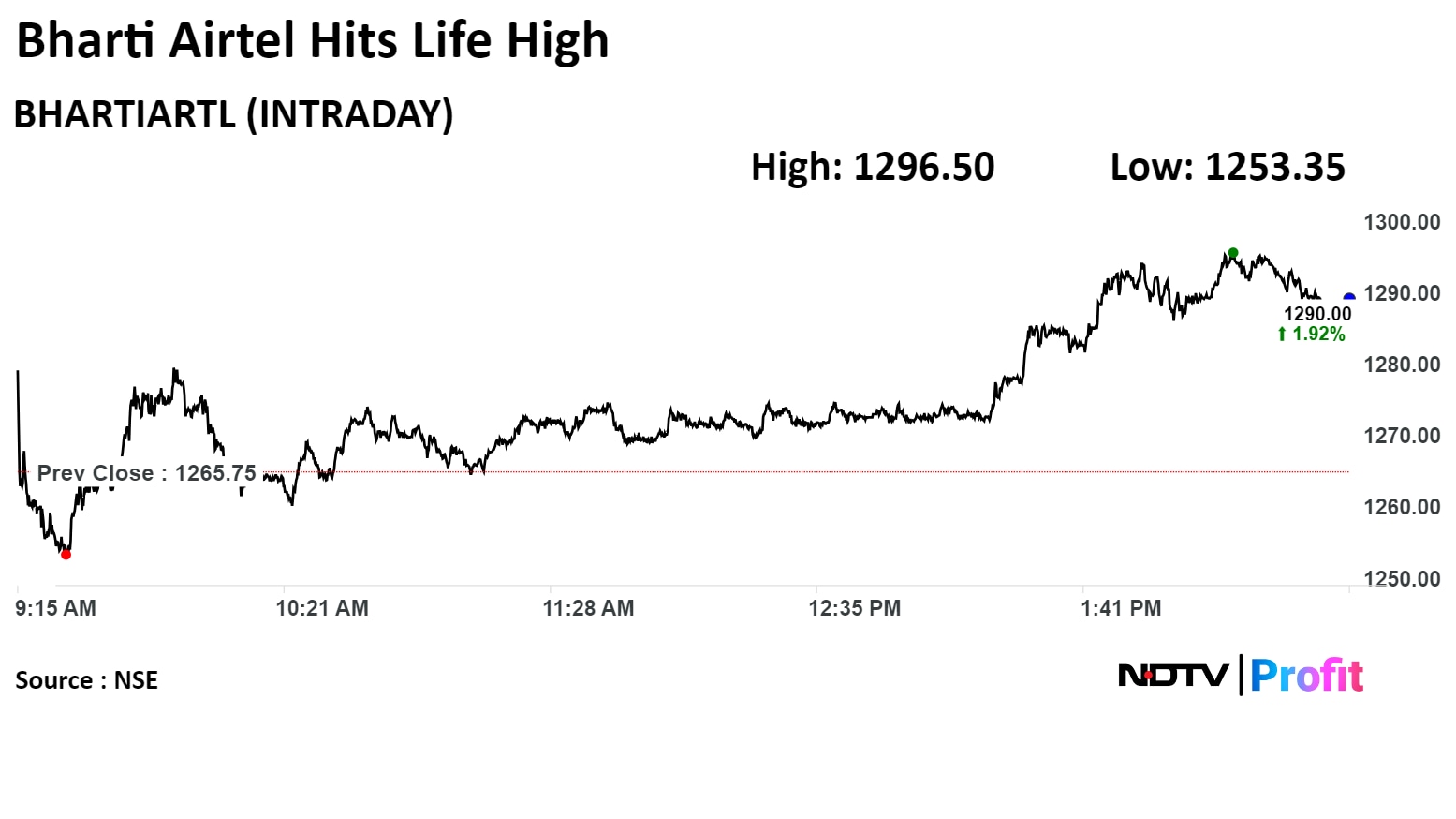 Stock Market Today: Nifty, Sensex Log Worst Week In Over A Month Amid ...