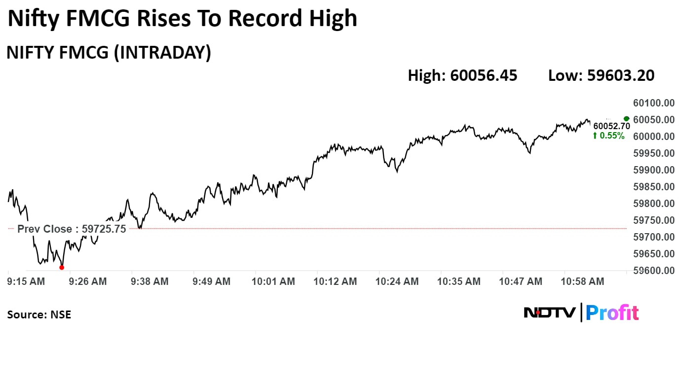 Stock Market Today: SBI, ONGC, NTPC Help Nifty, Sensex Close At Record High