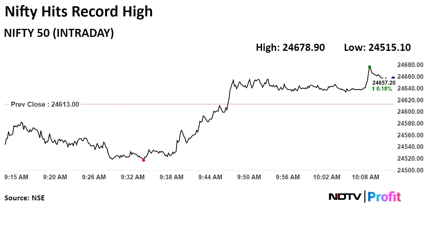 Live Updates: Nifty, Sensex End The Choppy Session At Record Highs As ...