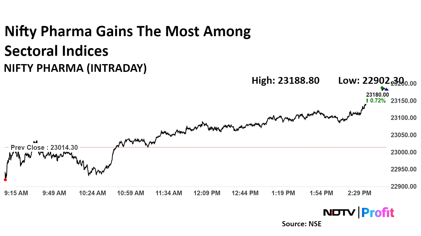 Stock Market Today: Nifty, Sensex End Lower Tracking Global Rout; ICICI ...
