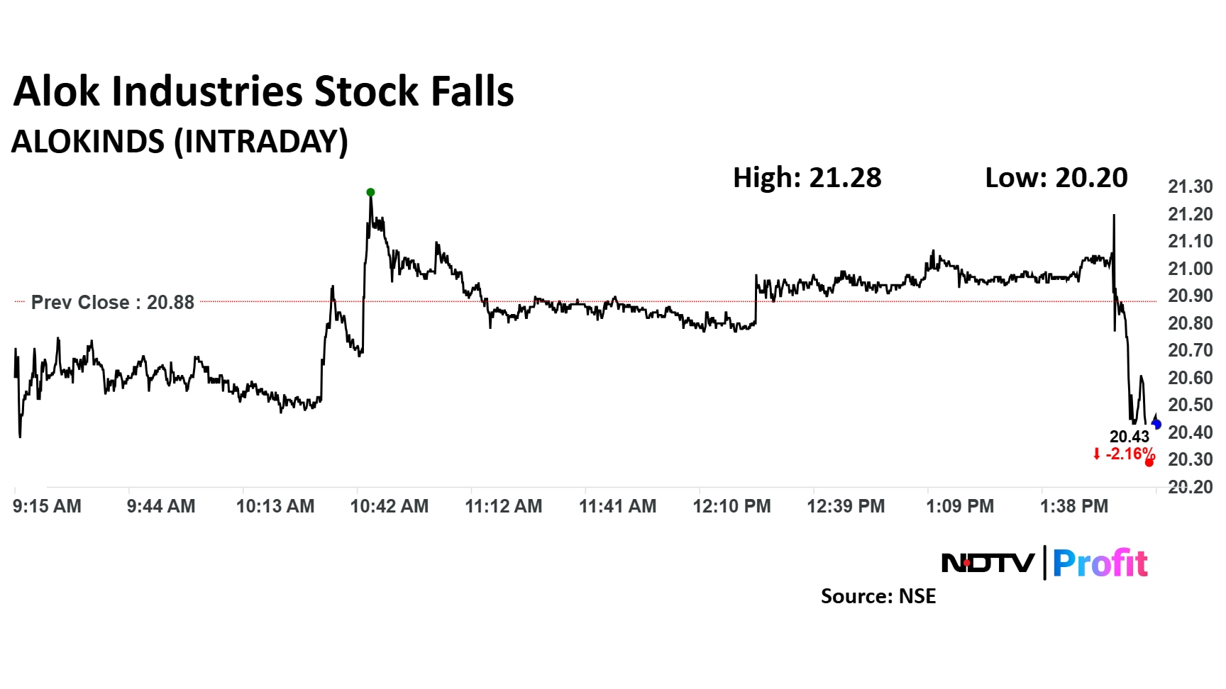 Q3 Results Updates: Reliance Industries Profit Rises 14%; Jio, Retail ...