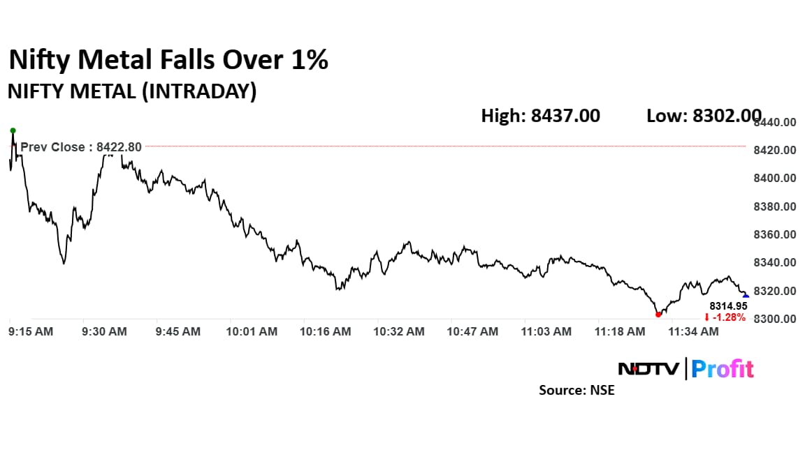 Stock Market Today: Nifty, Sensex Erase Gains To End Mixed As Losses In ...